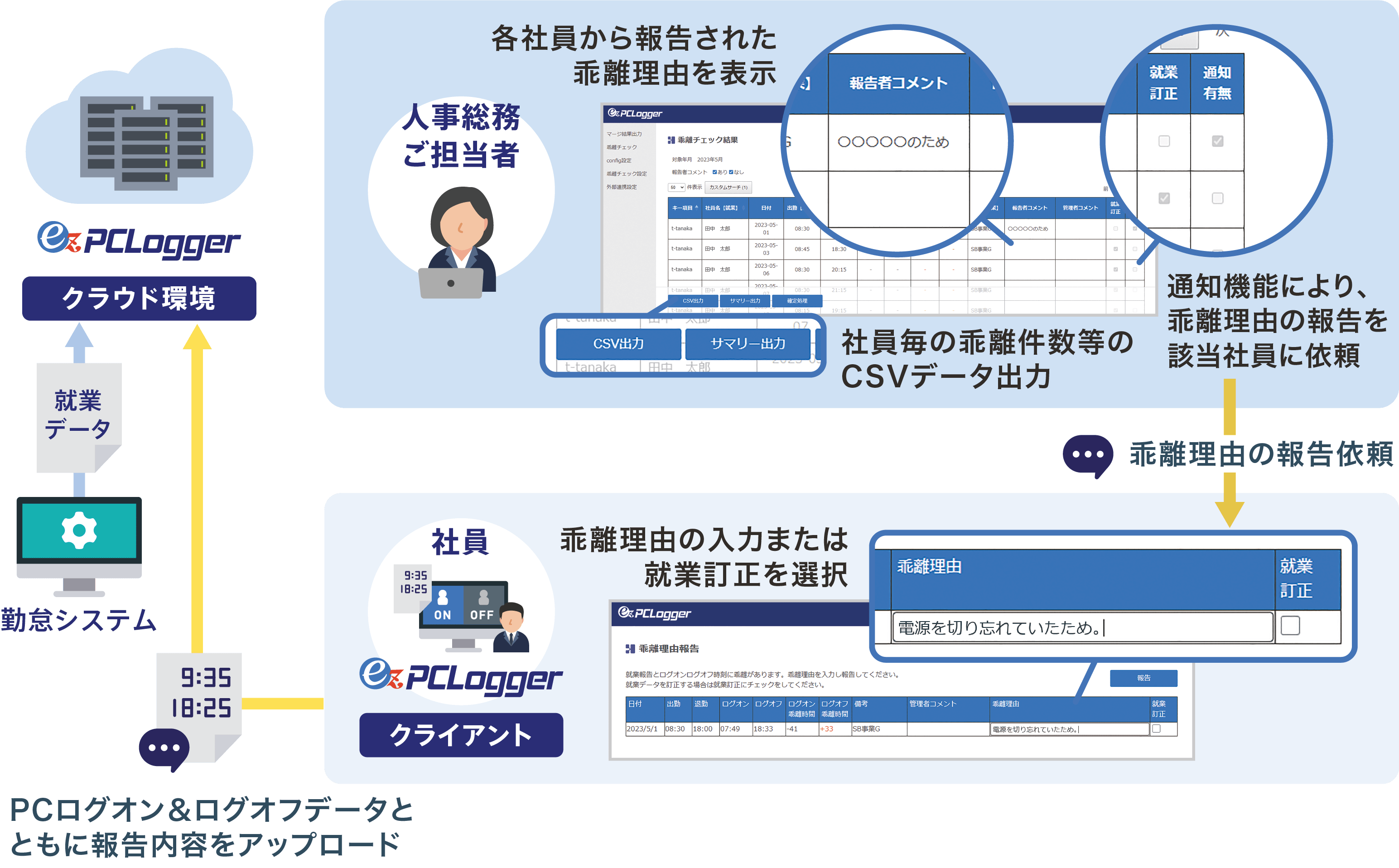 ez-PCLogger｜PCログオン＆ログオフ情報で勤怠管理を適正化